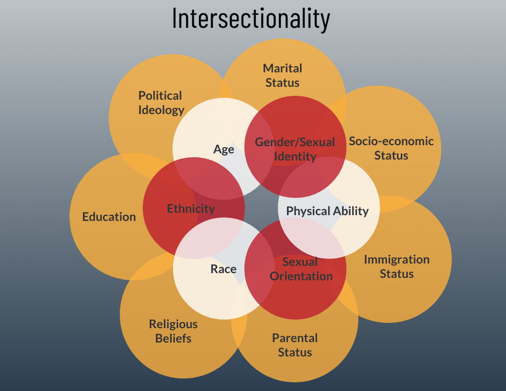 Intersectionality & Historical Trauma -- 3 Insights for Resilience ...