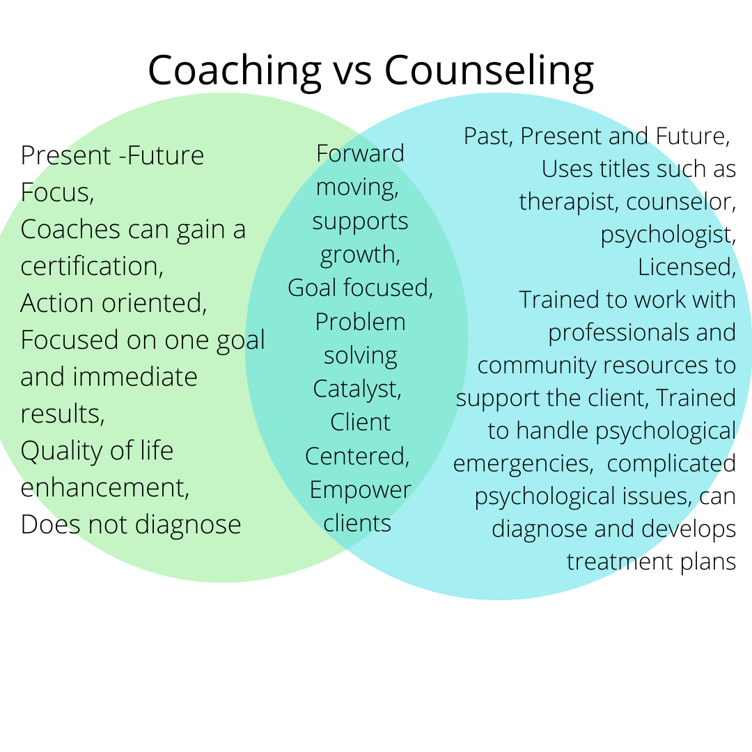 Pittsburgh Therapist | Counseling Updates & News