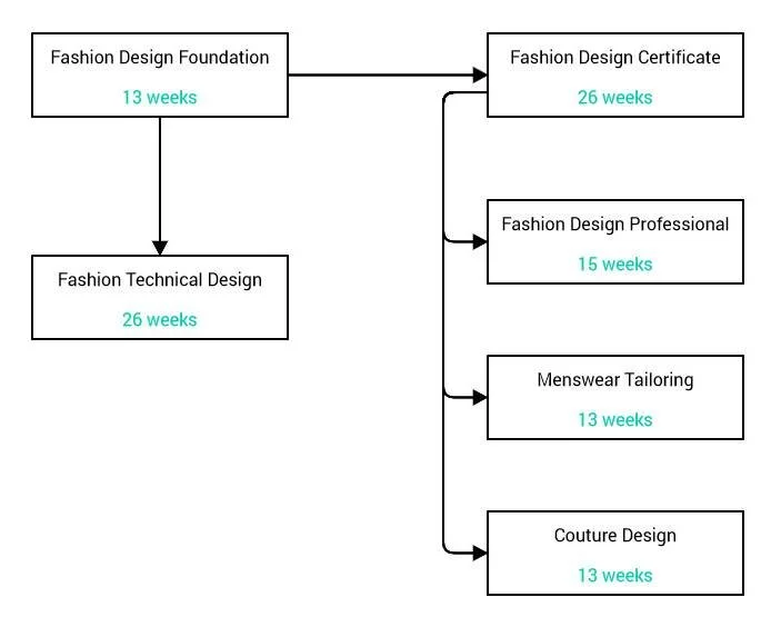 Fashion design programs - lathybrid