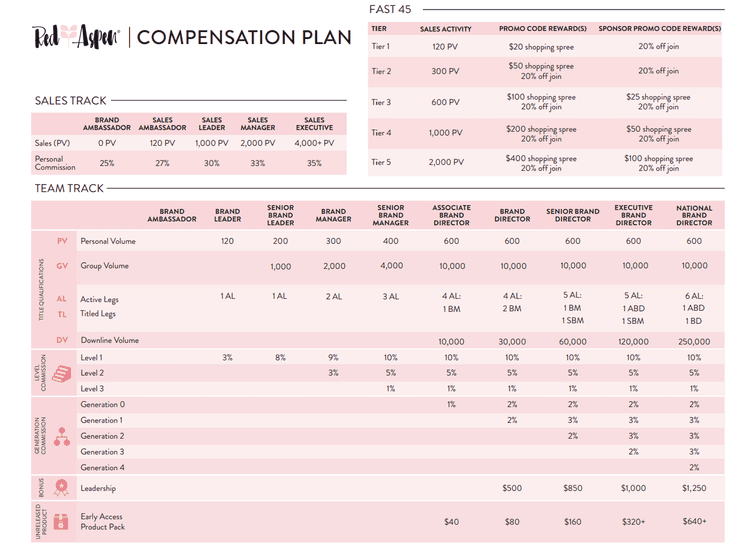 Commissions + Policies — The Treehouse by Red Aspen