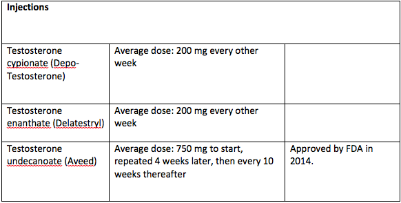 Exogenous Androgens / Anabolic Steroids and Male Infertility — Male ...