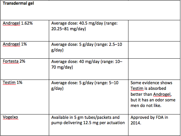 Exogenous Androgens / Anabolic Steroids and Male Infertility — Male ...