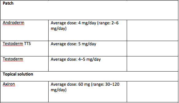 Exogenous Androgens / Anabolic Steroids and Male Infertility — Male ...
