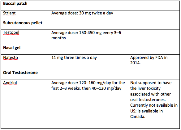 Exogenous Androgens / Anabolic Steroids and Male Infertility — Male ...