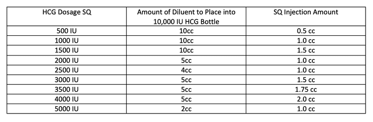 HCG / Human Chorionic Gonadotropin for Male Infertility — Male ...