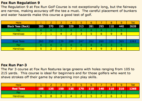 Scorecard — Fox Run Golf Course