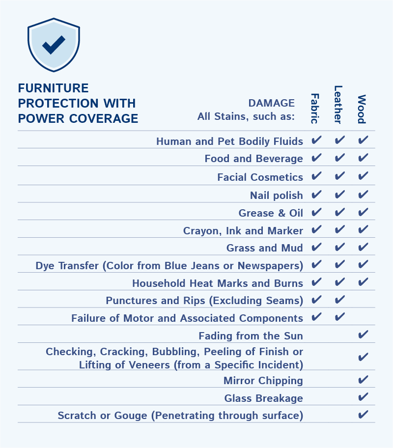 Warranty and Protection Plan Services — Ashley HomeStore