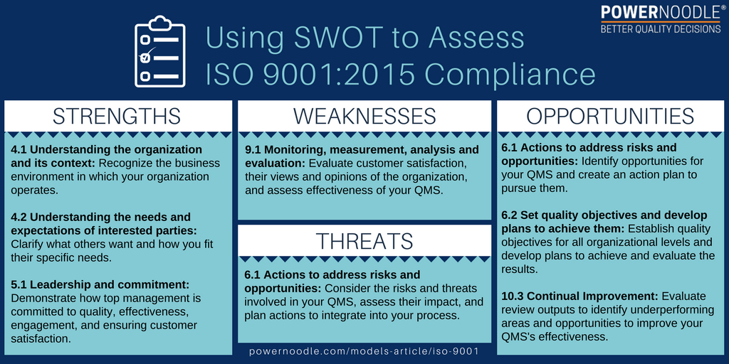 ISO 9001 Quality Systems & Manufacturing