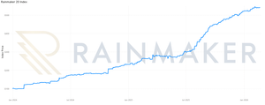 Pre-IPO Liquidity & Late-Stage Secondary Market Solutions | Rainmaker ...