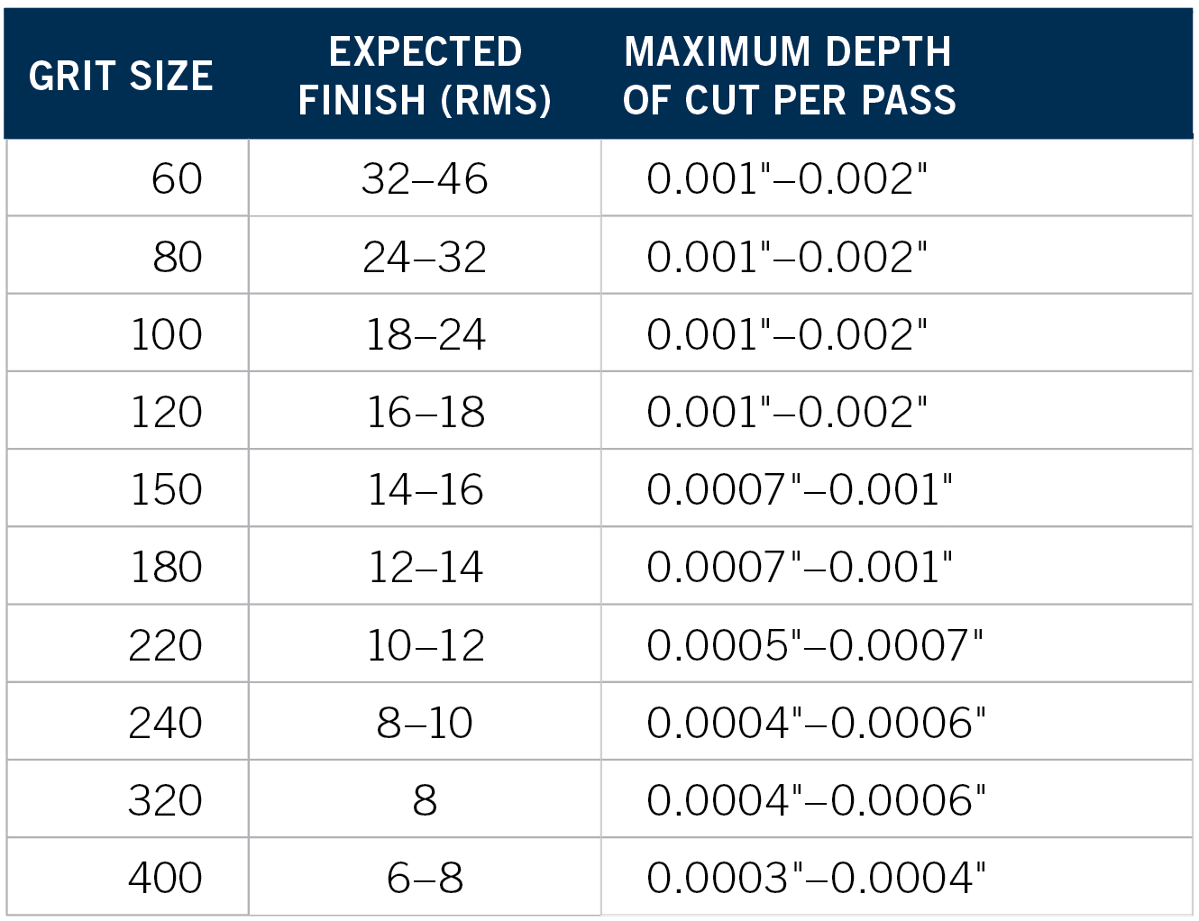Resin Bond | Continental Diamond Tool