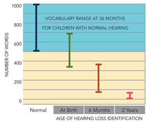 10 Clues Your Child Has a Hearing Loss — Hearing Health Foundation