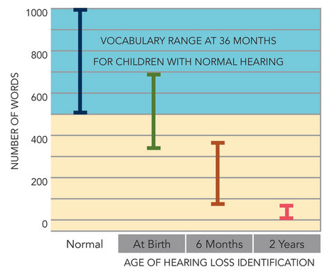 10 Clues Your Child Has a Hearing Loss — Hearing Health Foundation