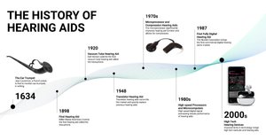 Hearing Aid History: Ear Trumpets, European Royalty, & Earbuds ...