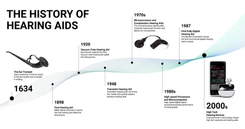 Hearing Aid History: Ear Trumpets, European Royalty, & Earbuds ...