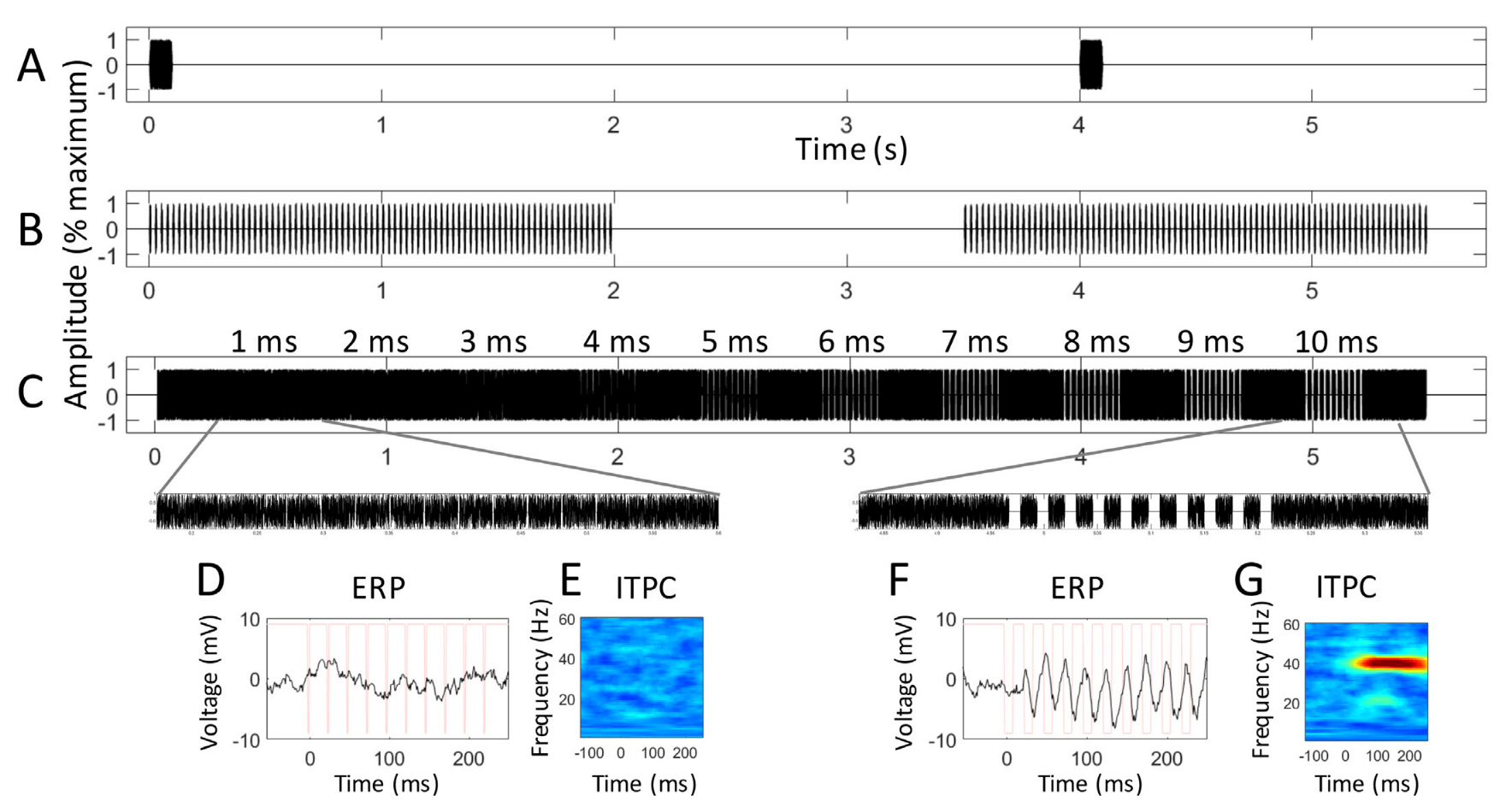 With or Without Significant Hearing Loss, Older Mice Show Difficulty ...