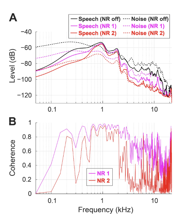 Balancing Noise Reduction With Speech Perception in Hearing Aids ...