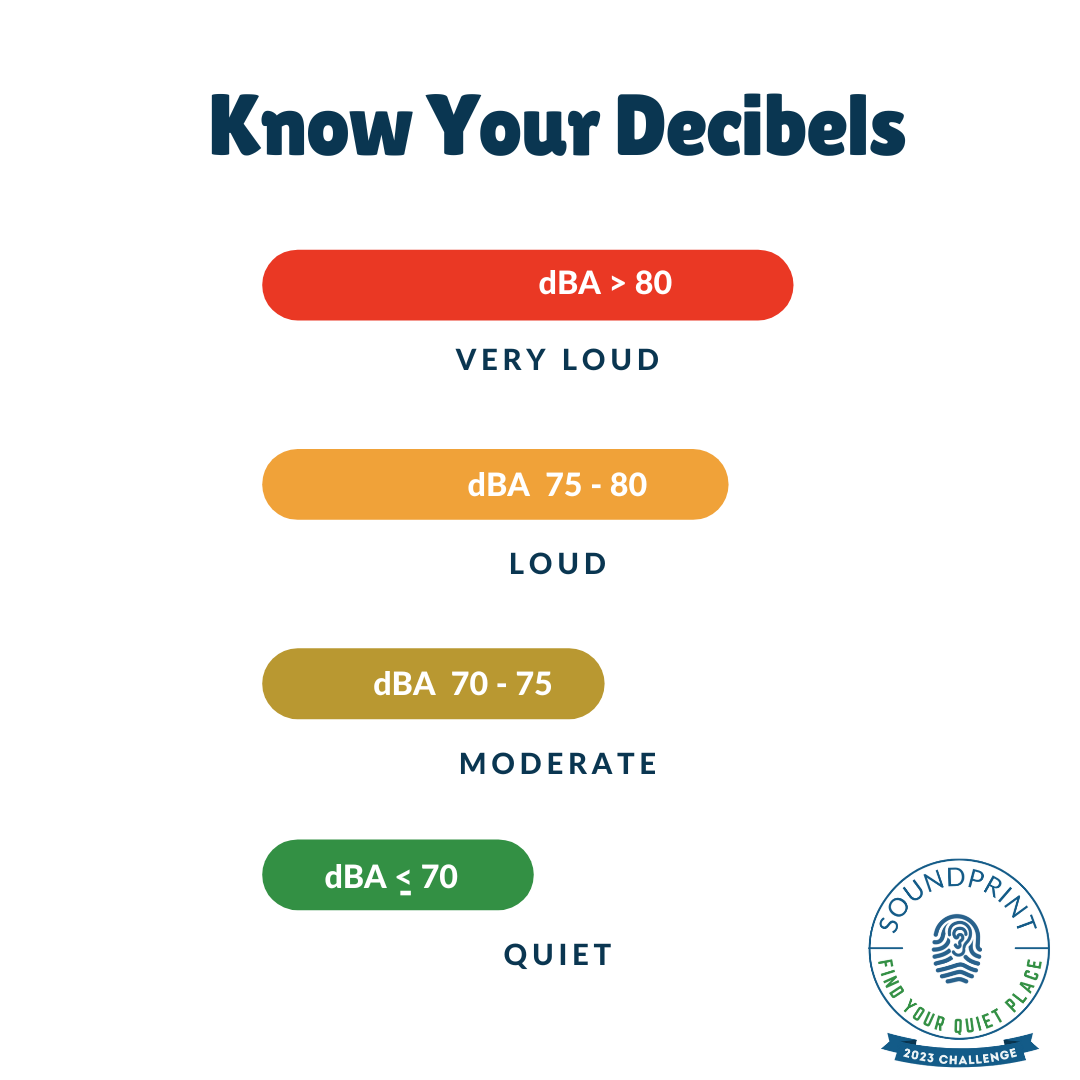 Preventing Hearing Loss | Noise-Induced Hearing Loss is Permanent ...