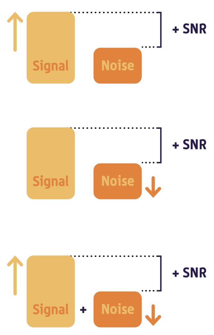 The Formula for Better Hearing in Noisy Places — Hearing Health Foundation