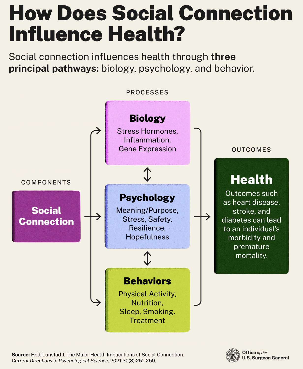 Tackling the Health Risks of Social Isolation — Hearing Health Foundation