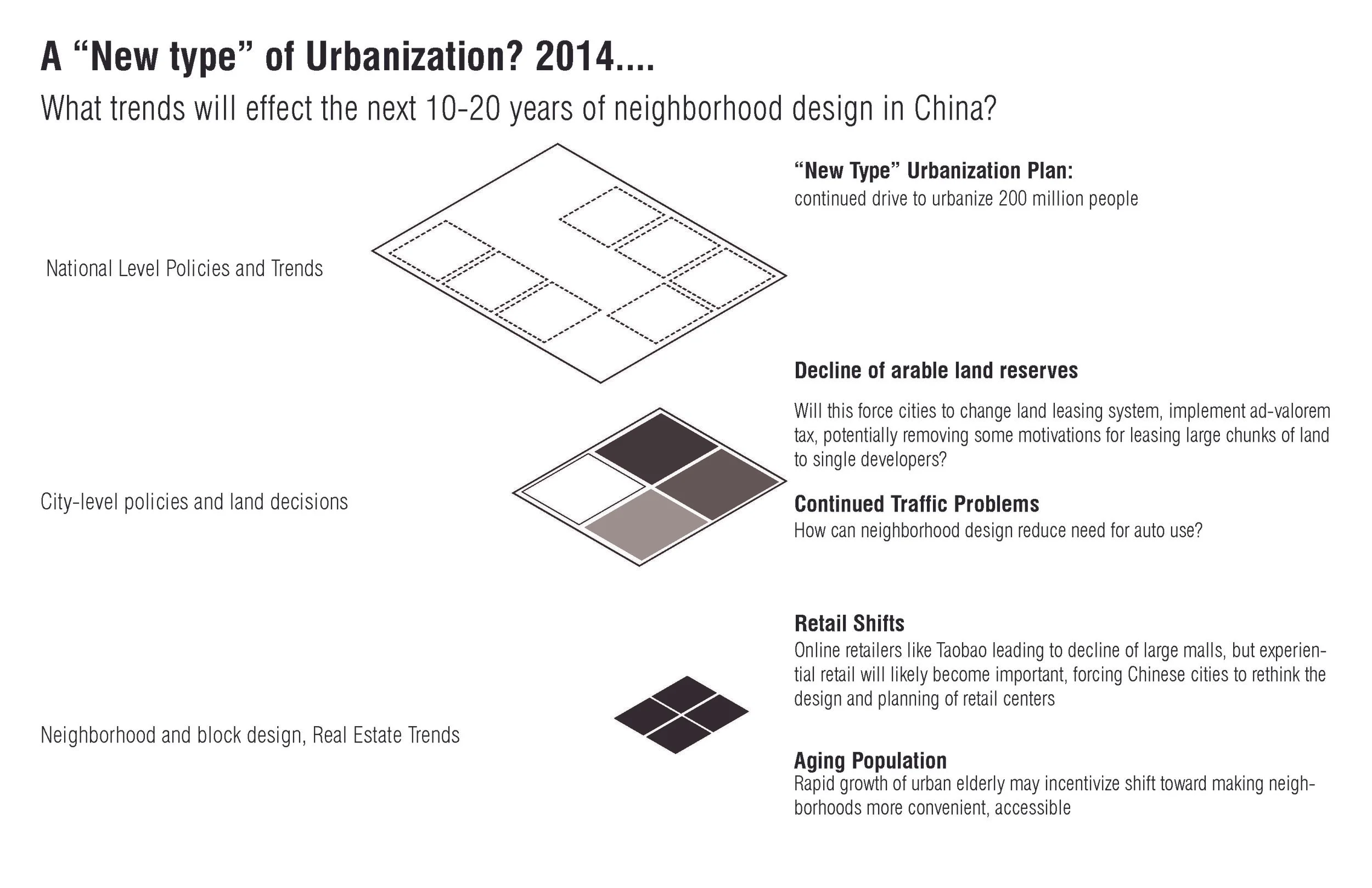 Re-FORM: Towards Human-Scale Urbanism in Chinese Cities — Andrew Stokolss