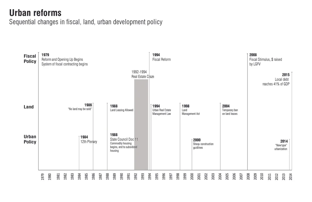 Re-FORM: Towards Human-Scale Urbanism in Chinese Cities — Andrew Stokolss