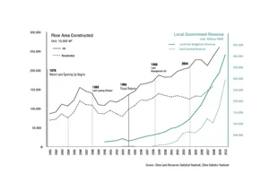 Re-FORM: Towards Human-Scale Urbanism in Chinese Cities — Andrew Stokolss