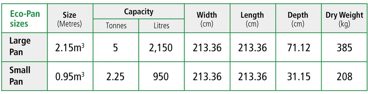 ECO-PAN’s — Premier Concrete Pumping Ltd