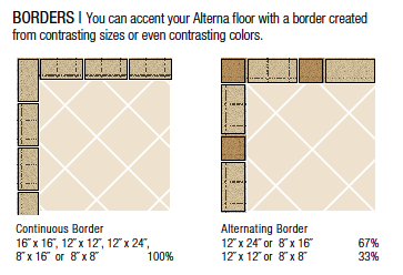 Out with Ceramic Tile in with Alterna — Mouery's Flooring