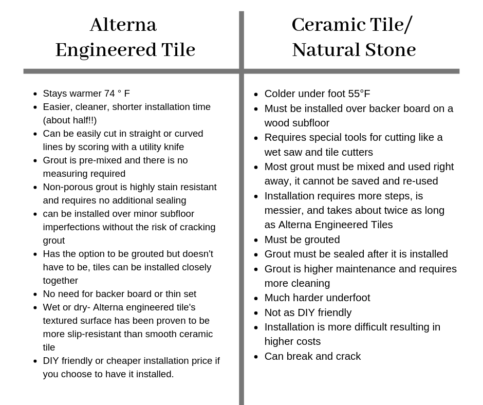 Out with Ceramic Tile in with Alterna — Mouery's Flooring