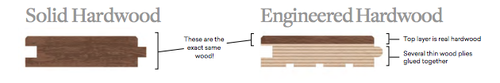 Hardwood Flooring Deconstructed — Mouery's Flooring