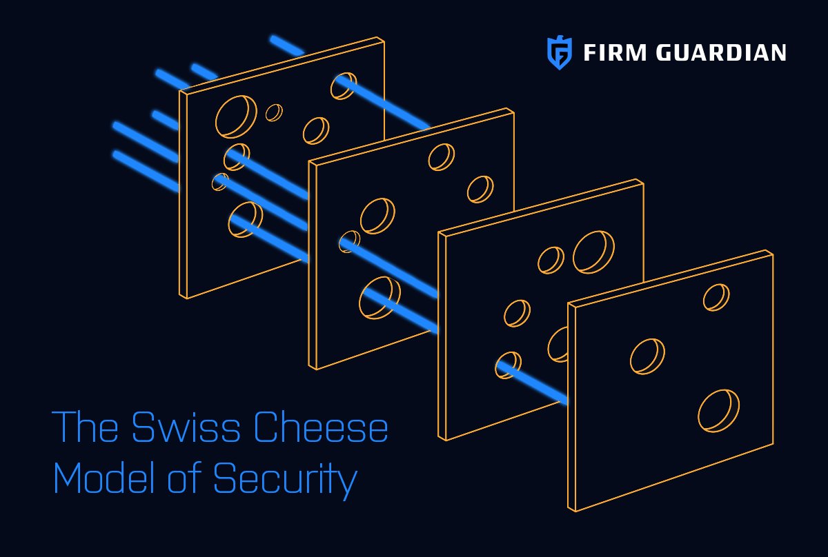 The swiss cheese model of security and why its important to have ... The swiss cheese model of security and why its important to have ...