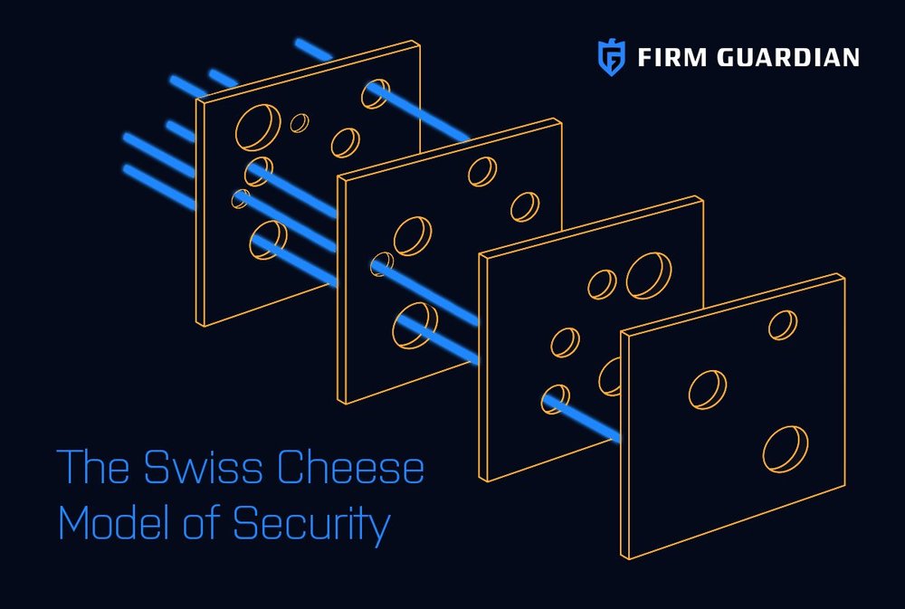 The swiss cheese model of security and why its important to have ...