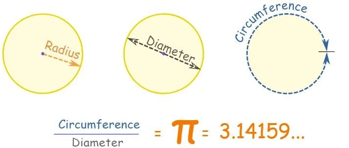 All About Pi — Project Brain Light