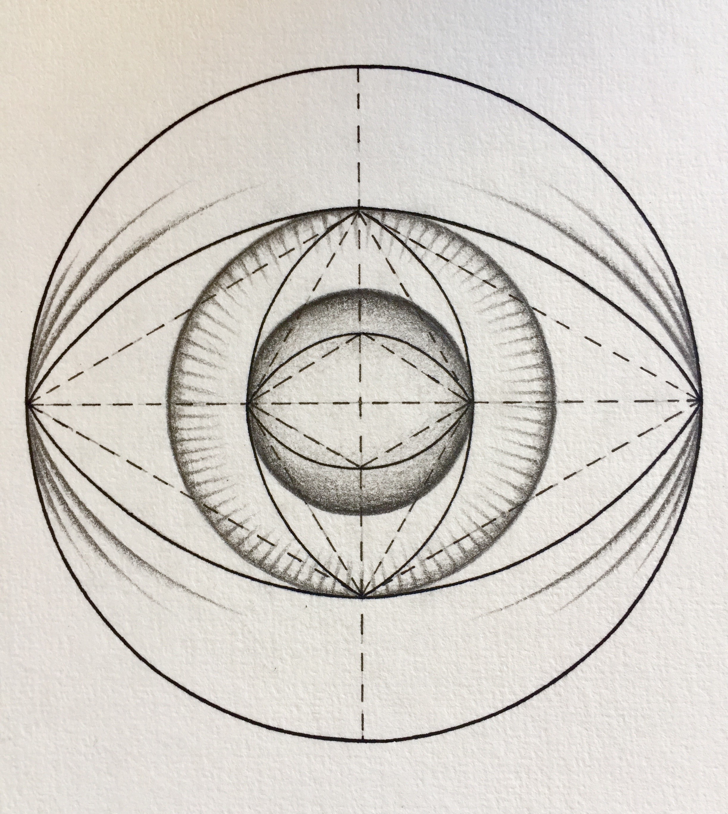 Human Eye Proportions — Aeon Sophia Art