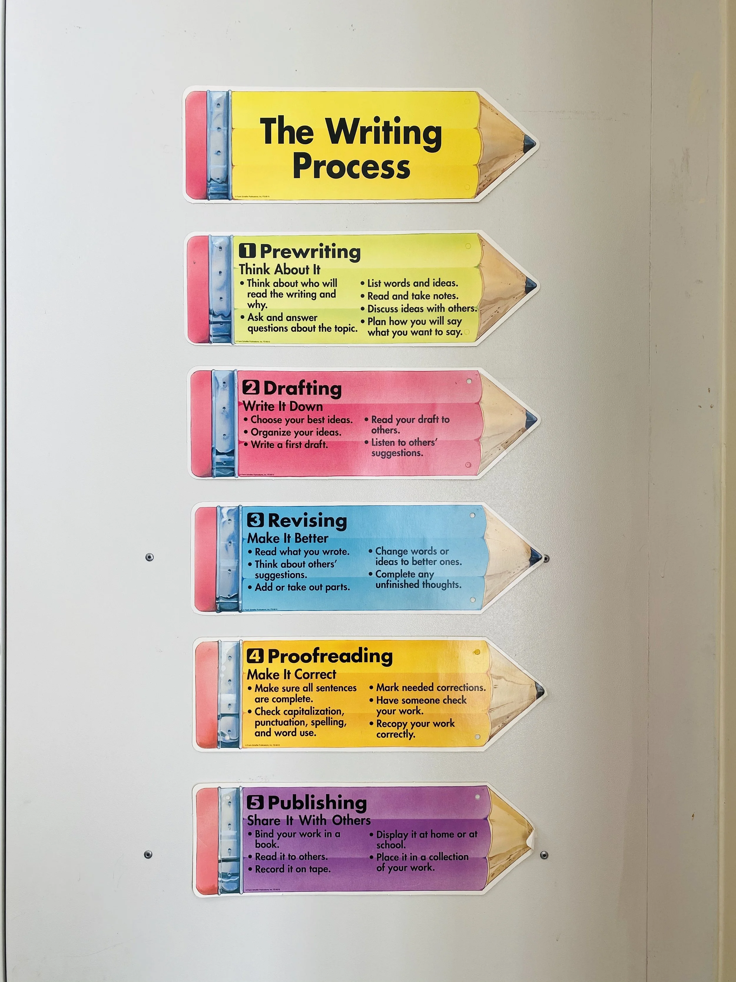 Writing Together — WRITING MINDSET