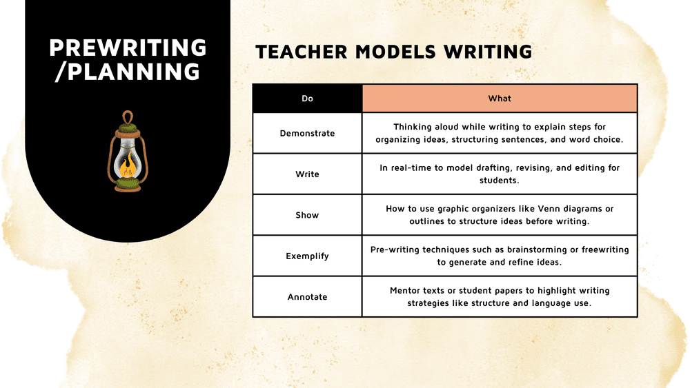 The Writing Process Toolkit: Step-by-Step Strategies That Support ...