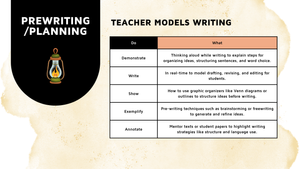The Writing Process Toolkit: Step-by-Step Strategies That Support ...