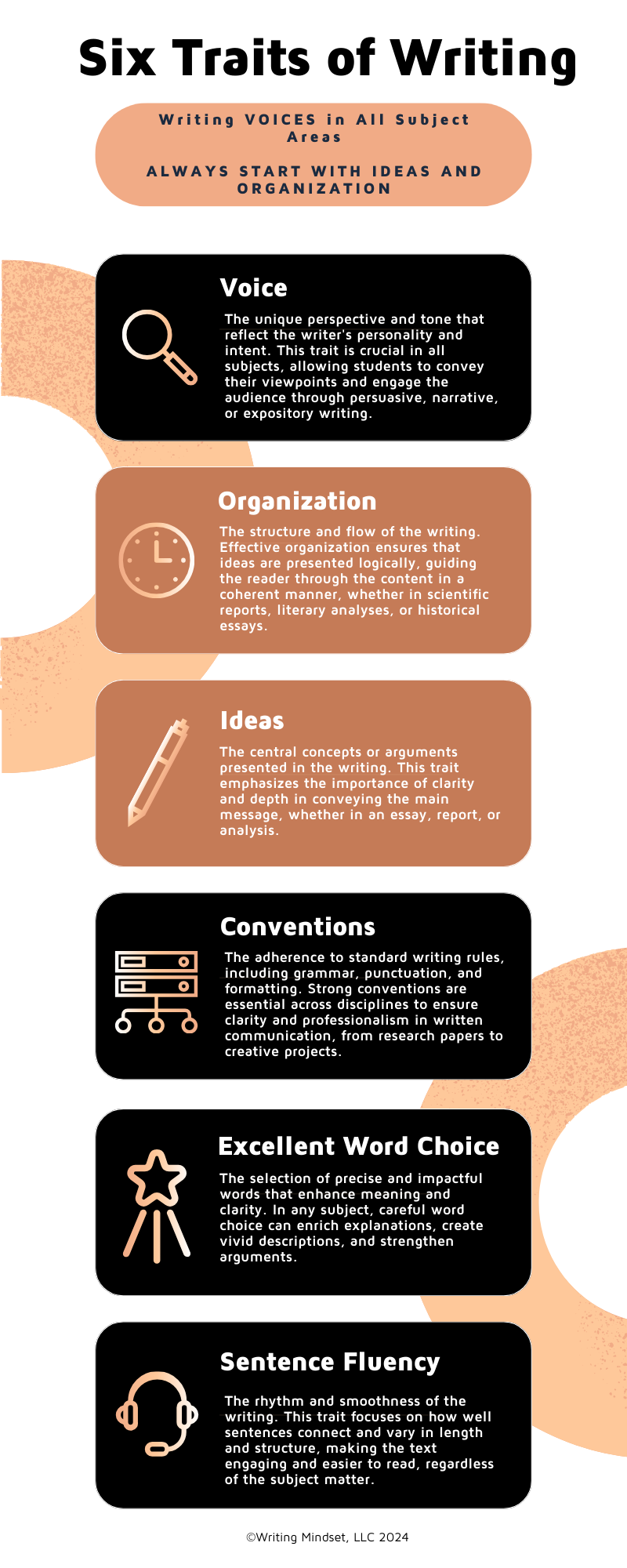 About 5 — WRITING MINDSET