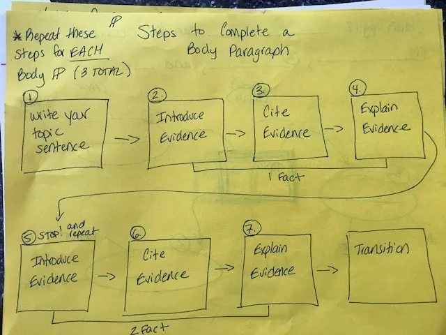 Using Writing Frames to Help Struggling Writers — WRITING MINDSET