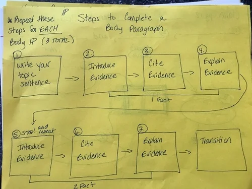 Using Writing Frames to Help Struggling Writers — WRITING MINDSET
