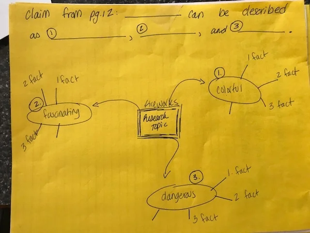 Using Writing Frames to Help Struggling Writers — WRITING MINDSET