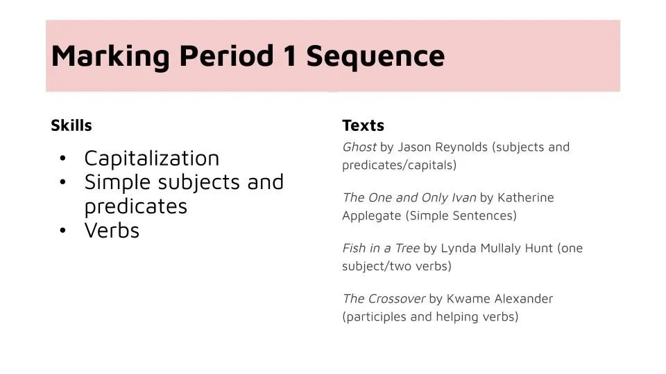 Start a Mentor Text Routine in 3 Easy Steps — WRITING MINDSET