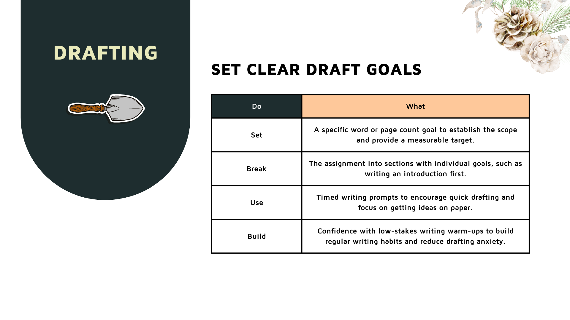 The Writing Process Toolkit: Step-by-Step Strategies That Support ...