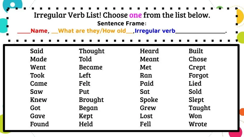 Mastering Dialogue: A Guide to Using Quotation Marks and Rules in the ...