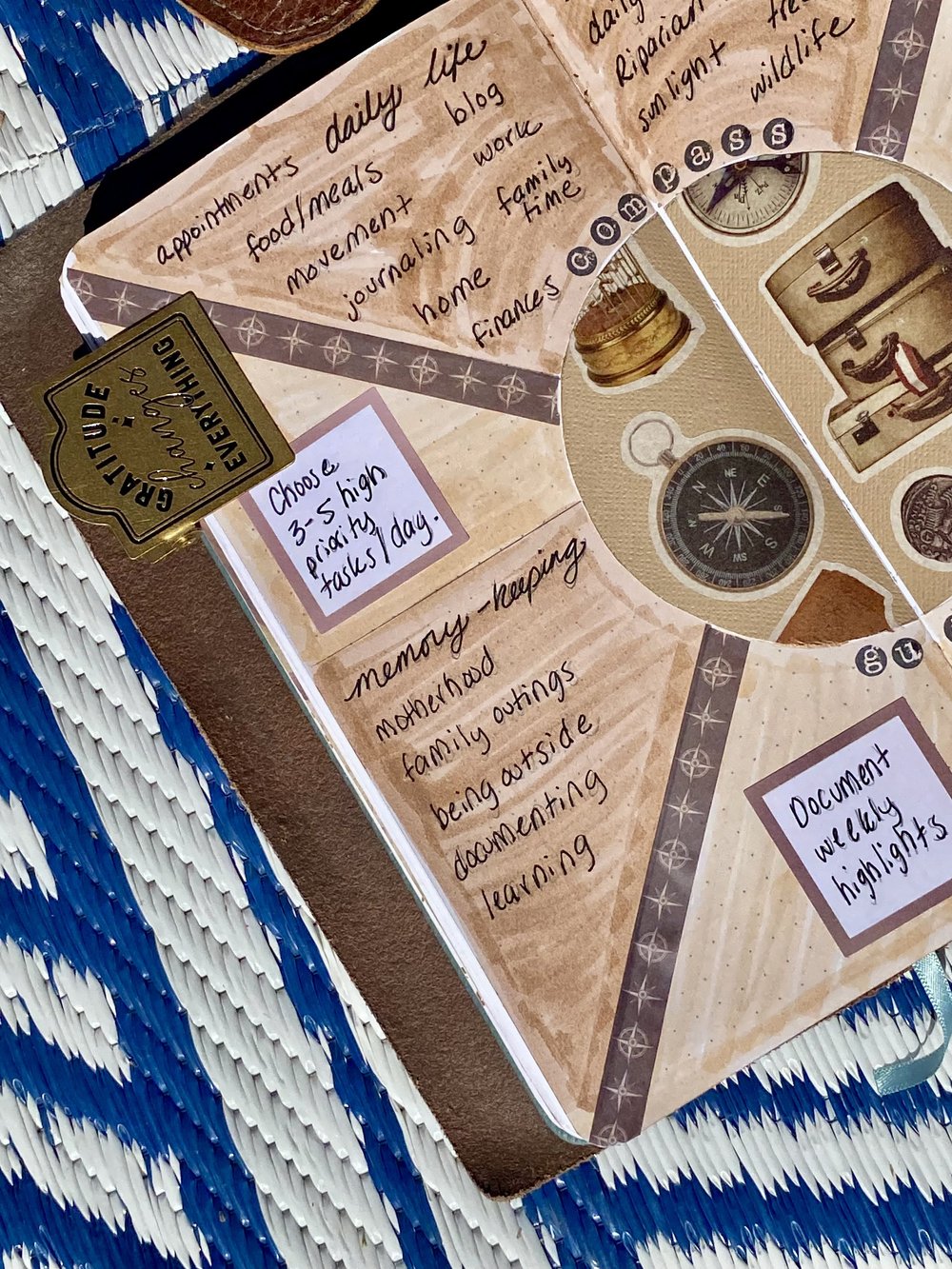 Using The Compass Page to Guide Your Journaling — WRITING MINDSET