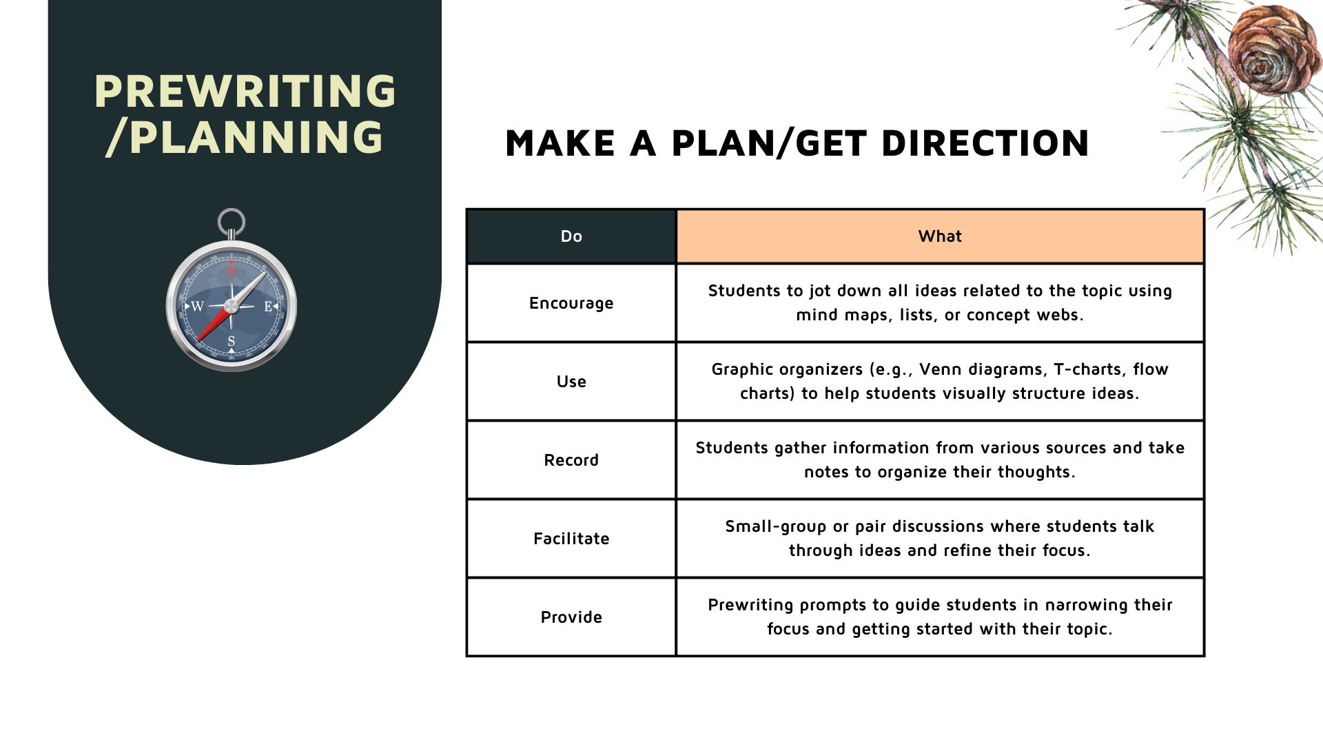 The Writing Process Toolkit: Step-by-Step Strategies That Support ...