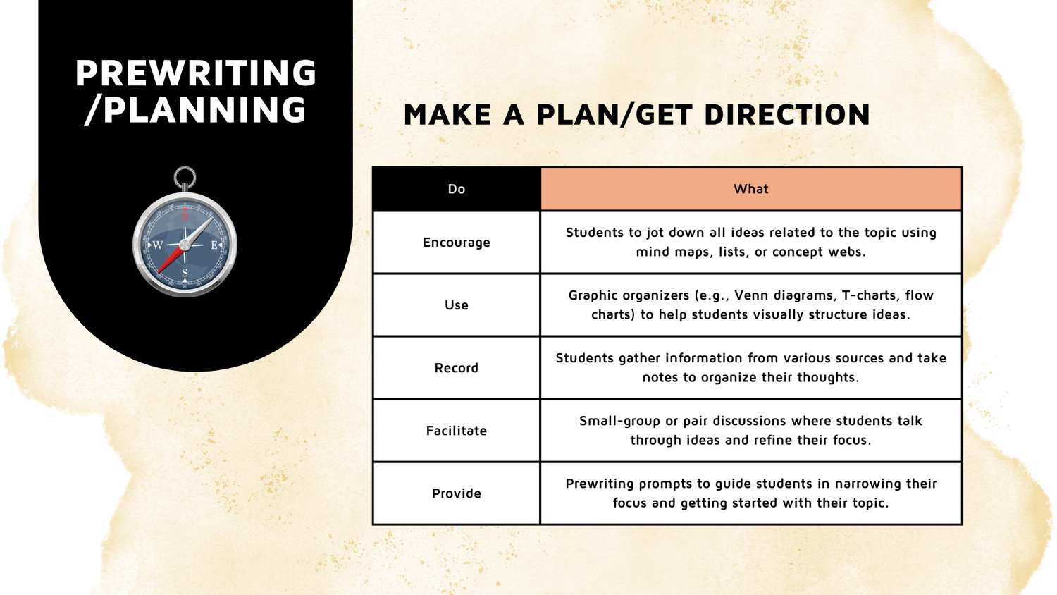 The Writing Process Toolkit: Step-by-Step Strategies That Support ...