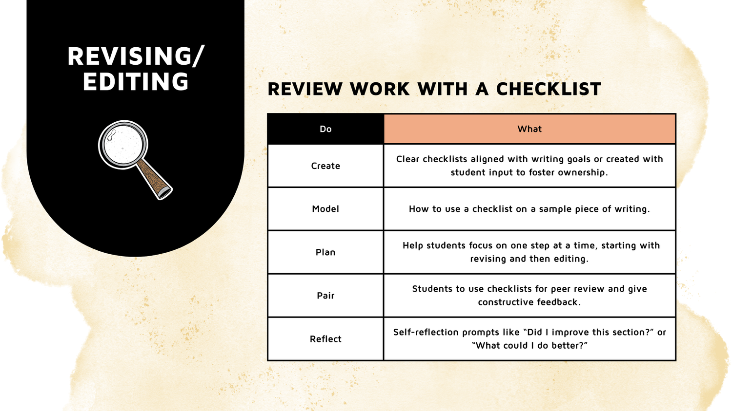 The Writing Process Toolkit: Step-by-Step Strategies That Support ...