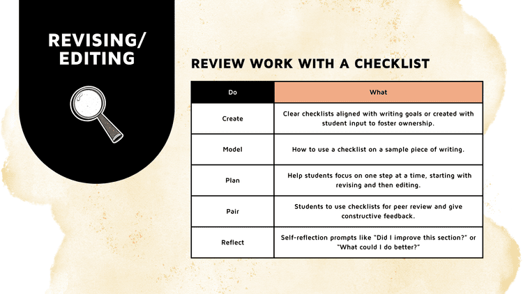 The Writing Process Toolkit: Step-by-Step Strategies That Support ...