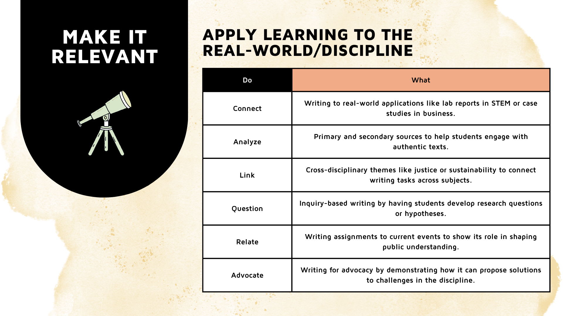 The Writing Process Toolkit: Step-by-Step Strategies That Support ...